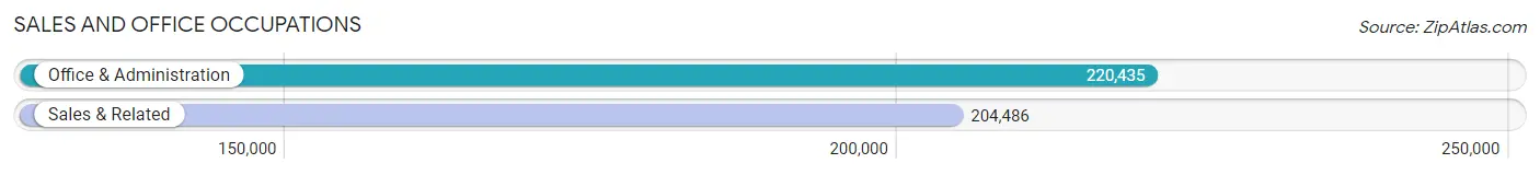 214 Area Code | Texas | 2023 | Zip Atlas