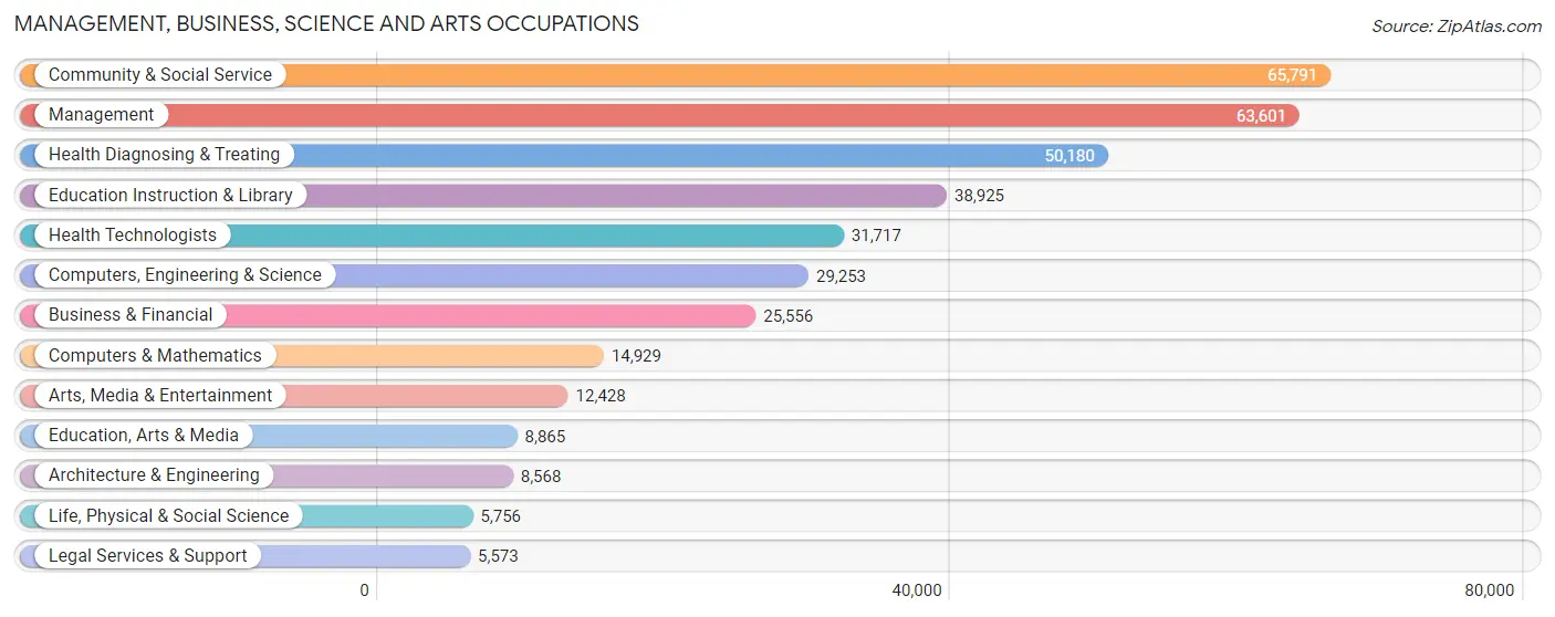 352 Area Code, Florida | 2023 | Zip Atlas
