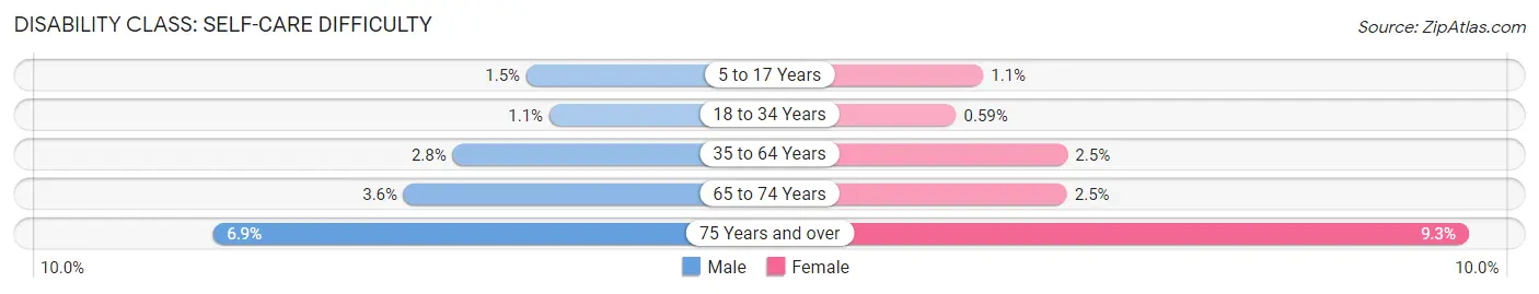 352 Area Code, Florida | 2023 | Zip Atlas