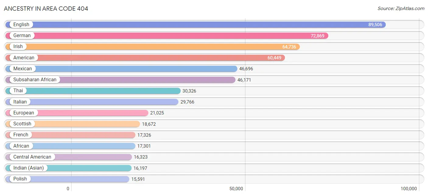 404 Area Code, Georgia | 2023 | Zip Atlas
