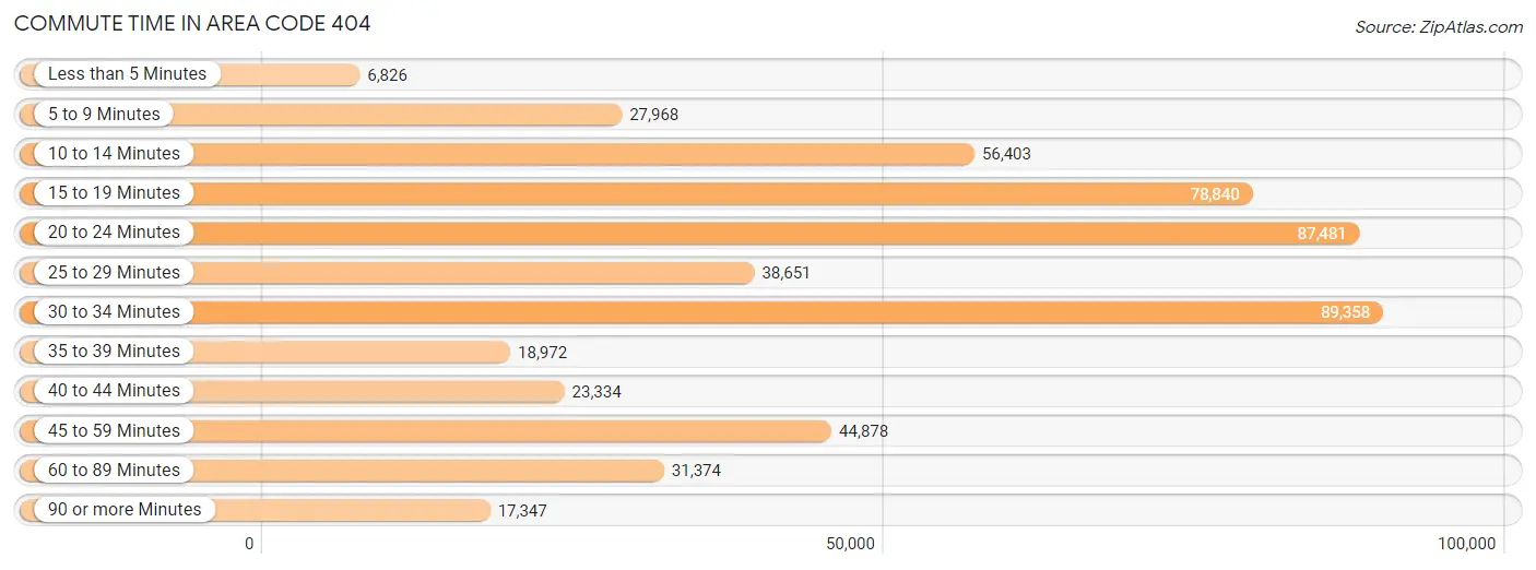 404 Area Code | Georgia | 2023 | Zip Atlas