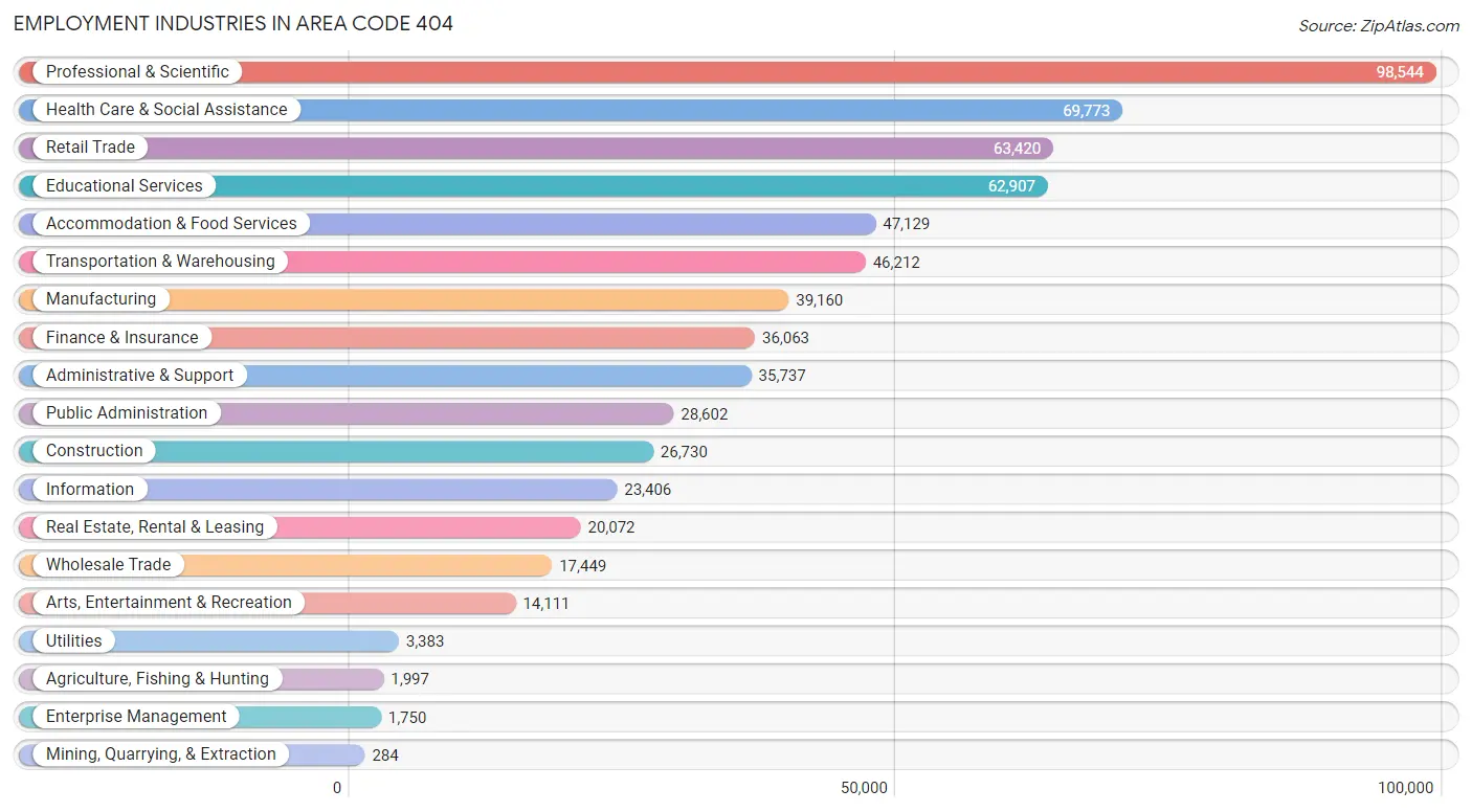 404 Area Code | Georgia | 2023 | Zip Atlas