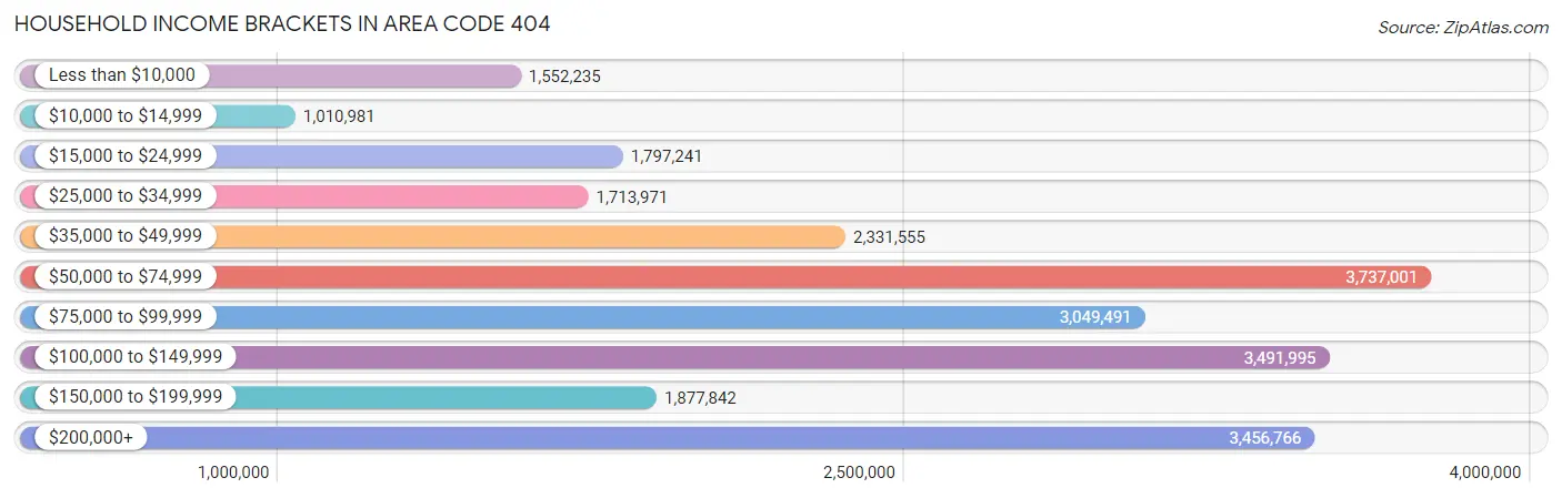 404 Area Code | Georgia | 2023 | Zip Atlas