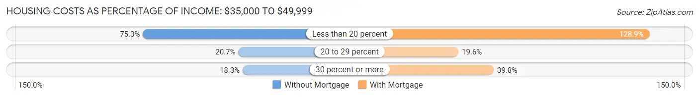 404 Area Code, Georgia | 2023 | Zip Atlas