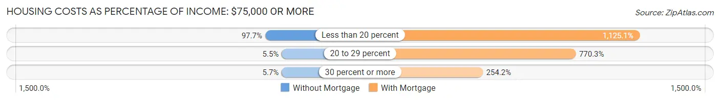 404 Area Code | Georgia | 2023 | Zip Atlas