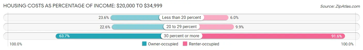 404 Area Code, Georgia | 2023 | Zip Atlas