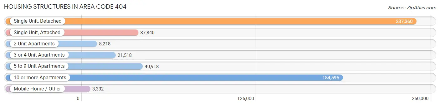 404 Area Code | Georgia | 2023 | Zip Atlas