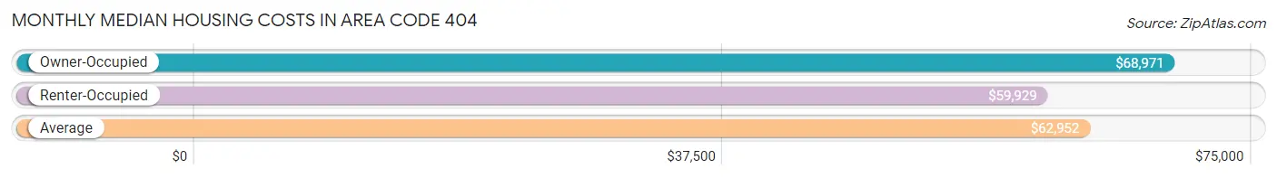 404 Area Code | Georgia | 2023 | Zip Atlas