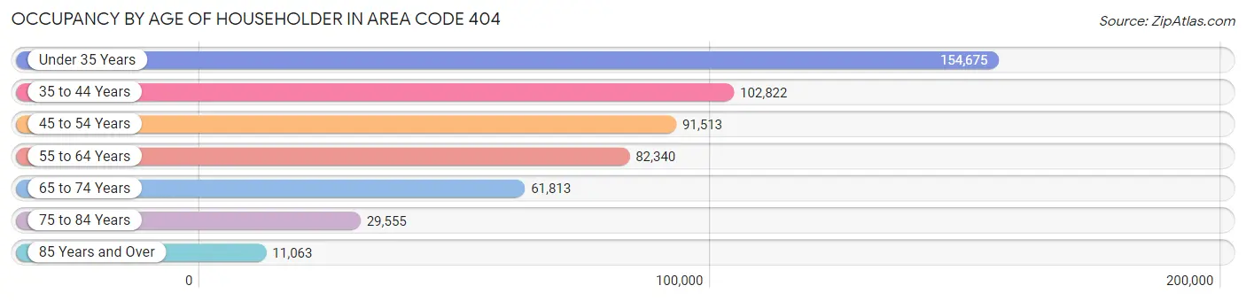 404 Area Code | Georgia | 2023 | Zip Atlas