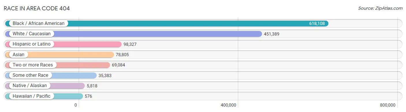 404 Area Code | Georgia | 2023 | Zip Atlas