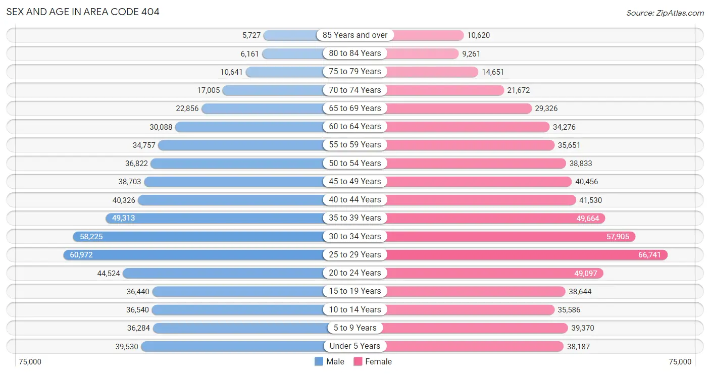 404 Area Code, Georgia | 2023 | Zip Atlas