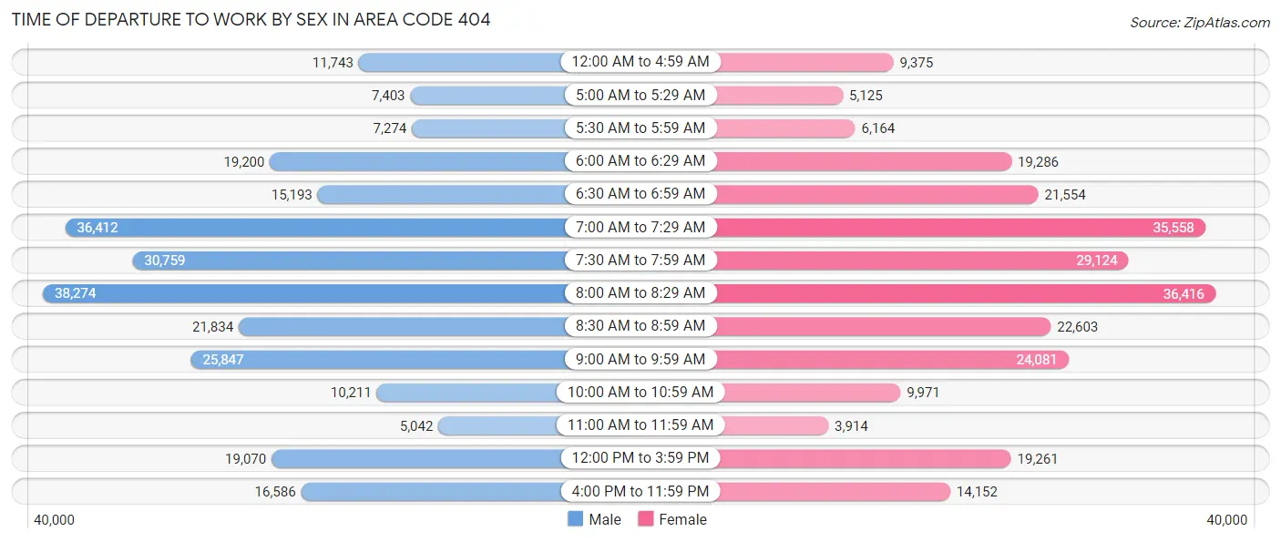 404 Area Code Georgia 2023 Zip Atlas