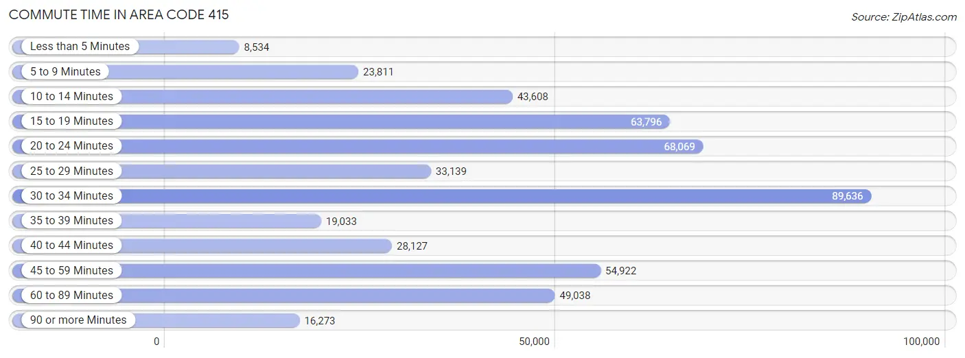 415 Area Code | California | 2023 | Zip Atlas