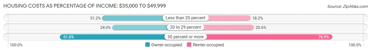 415 Area Code, California | 2023 | Zip Atlas