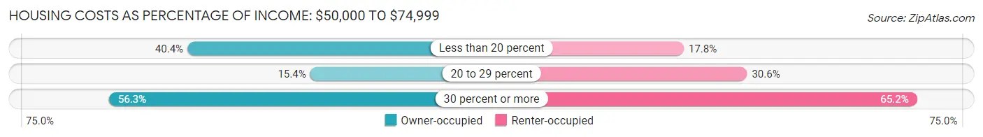 415 Area Code, California | 2023 | Zip Atlas