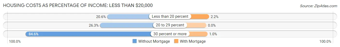 415 Area Code, California | 2023 | Zip Atlas