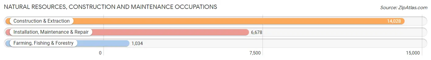 415 Area Code | California | 2023 | Zip Atlas