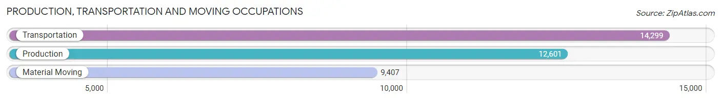 415 Area Code | California | 2023 | Zip Atlas