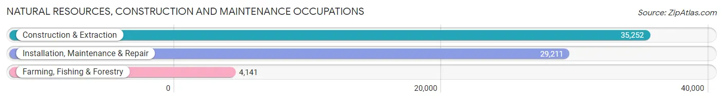419 Area Code | Ohio | 2023 | Zip Atlas