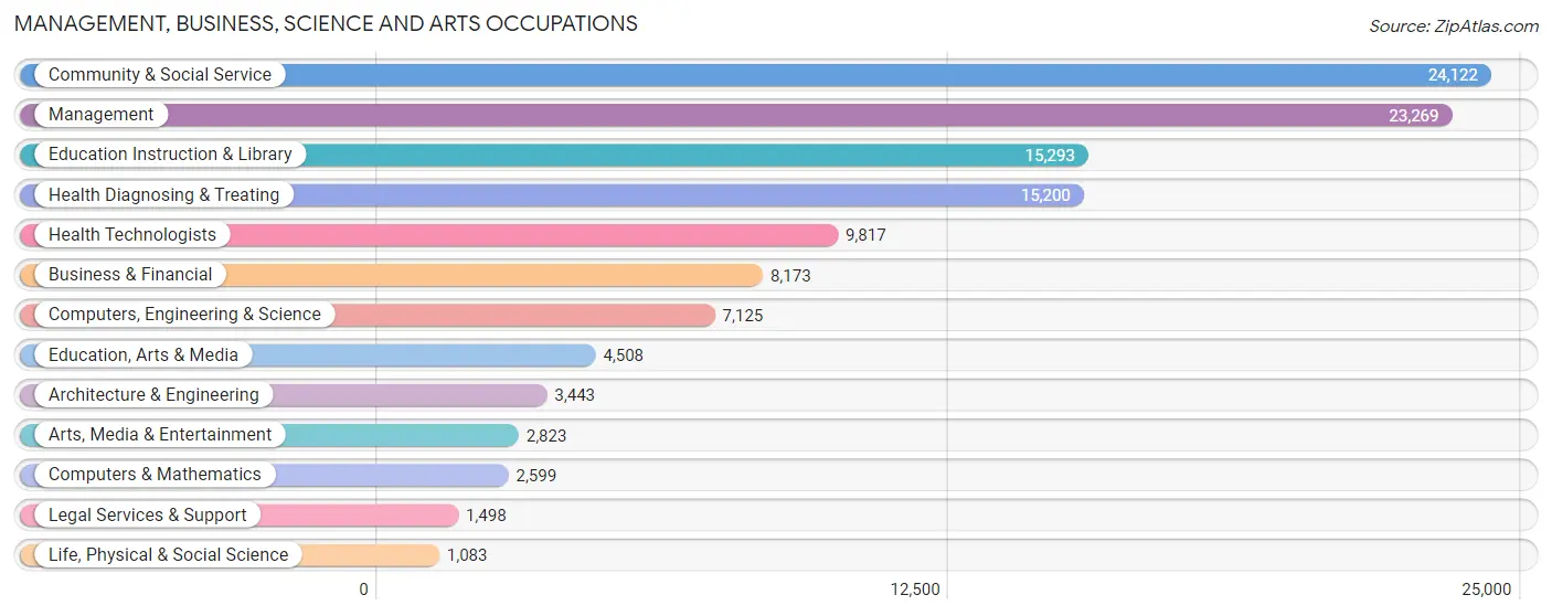 430 Area Code | Texas | 2023 | Zip Atlas