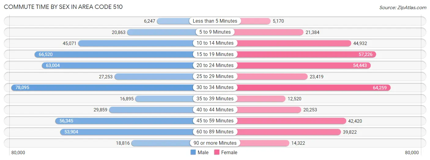 510 Area Code | California | 2023 | Zip Atlas