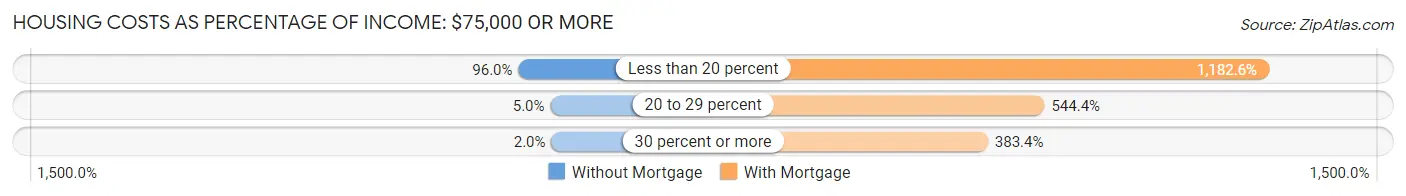 510 Area Code, California | 2023 | Zip Atlas