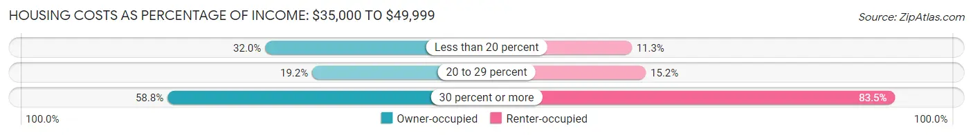 510 Area Code, California | 2023 | Zip Atlas