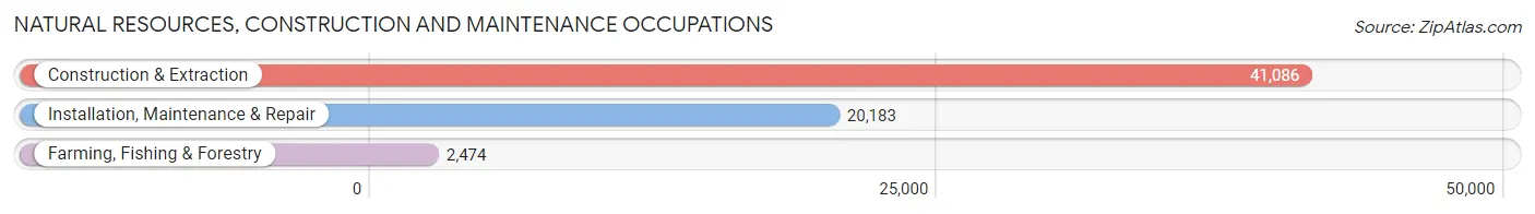 510 Area Code | California | 2023 | Zip Atlas