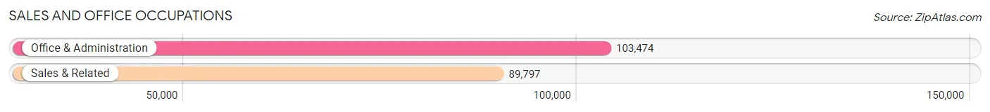 510 Area Code | California | 2023 | Zip Atlas
