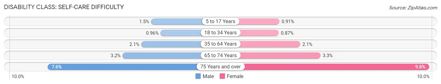 518 Area Code | New York | 2023 | Zip Atlas