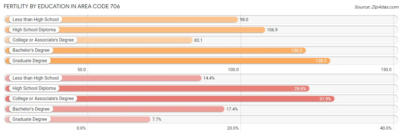 706 Area Code, Georgia | 2023 | Zip Atlas