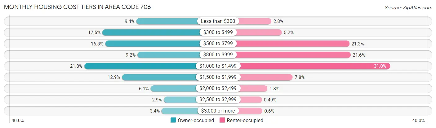 706 Area Code, Georgia | 2023 | Zip Atlas