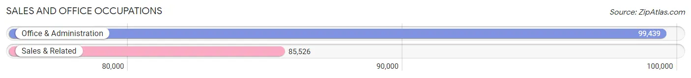 706 Area Code, Georgia | 2023 | Zip Atlas
