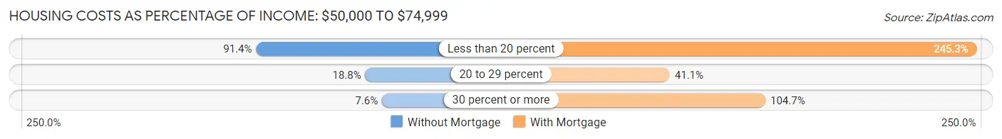 757 Area Code, Virginia | 2023 | Zip Atlas