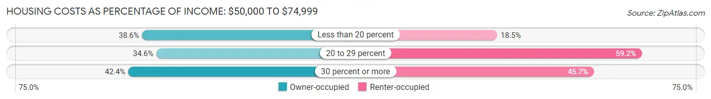 757 Area Code, Virginia | 2023 | Zip Atlas