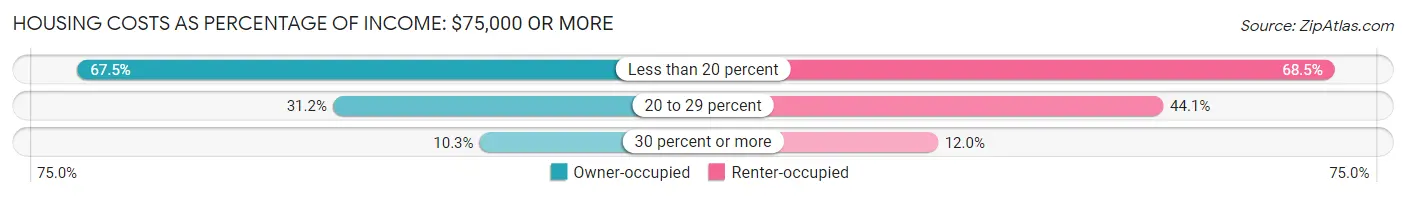 757 Area Code, Virginia | 2023 | Zip Atlas