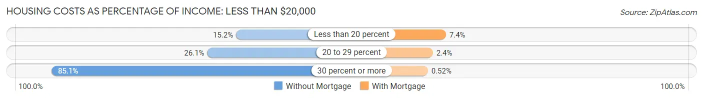 757 Area Code, Virginia | 2023 | Zip Atlas