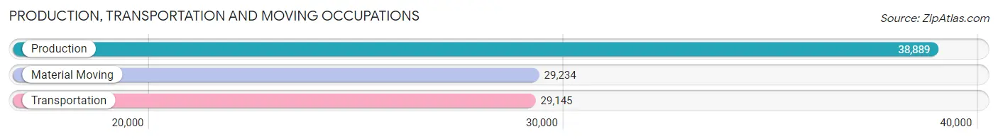 757 Area Code | Virginia | 2023 | Zip Atlas