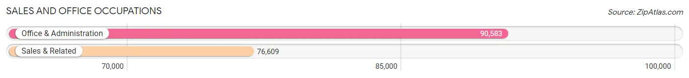 757 Area Code, Virginia | 2023 | Zip Atlas