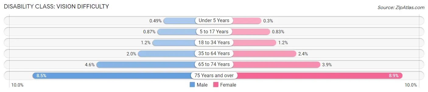 770 Area Code | Georgia | 2023 | Zip Atlas