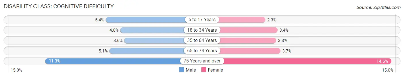 831 Area Code, California | 2023 | Zip Atlas