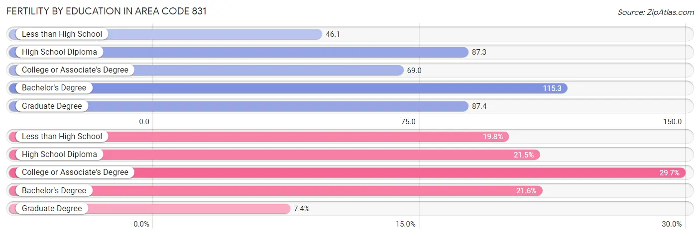 831 Area Code, California | 2023 | Zip Atlas