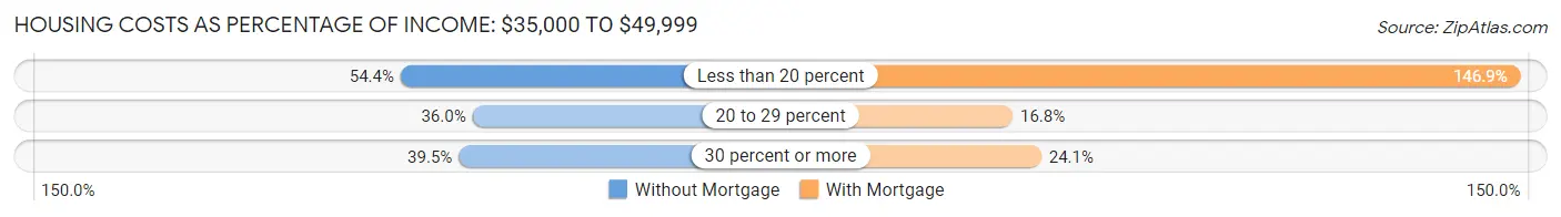 831 Area Code, California | 2023 | Zip Atlas