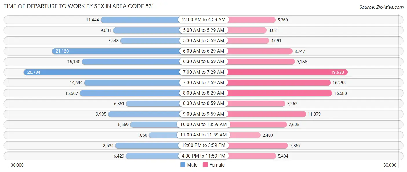 831 Area Code | California | 2023 | Zip Atlas