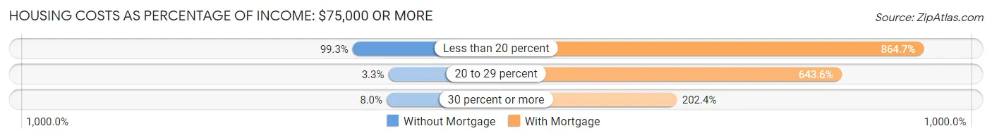 903 Area Code, Texas | 2023 | Zip Atlas