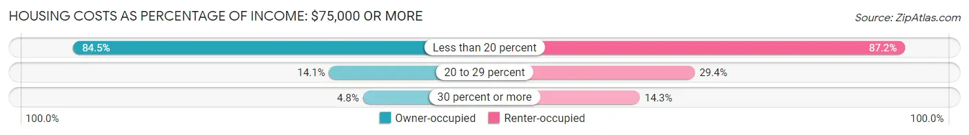 903 Area Code, Texas | 2023 | Zip Atlas