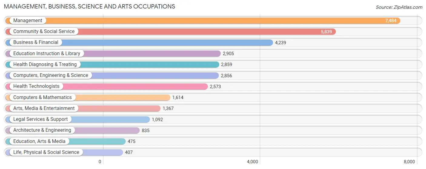 Boca Raton, FL Zip Codes | Map & Profile | 2023 | Zip Atlas