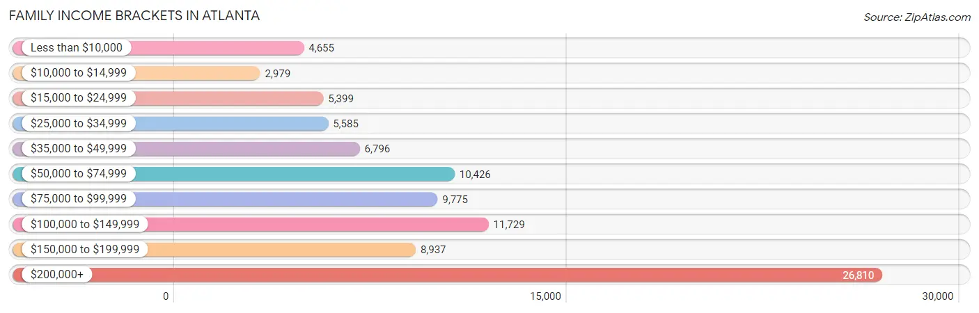 Atlanta, GA Zip Codes | Map & Profile | 2023 | Zip Atlas