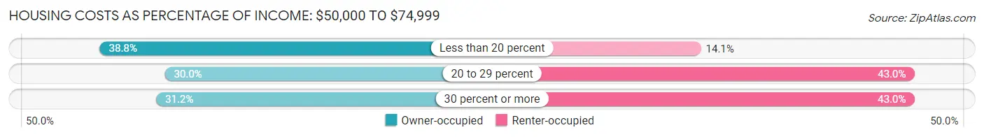 Atlanta, GA Zip Codes | Map & Profile | 2023 | Zip Atlas