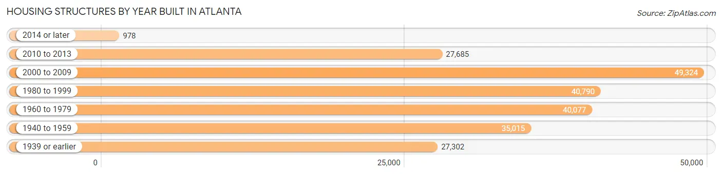 Atlanta, GA Zip Codes | Map & Profile | 2023 | Zip Atlas